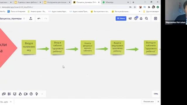 Вебинар 18. «Процессное управление». Ведущая – Наталья Миронова