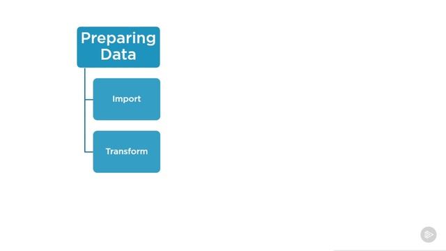 2.14. Preparing Data for Power BI - Summary
