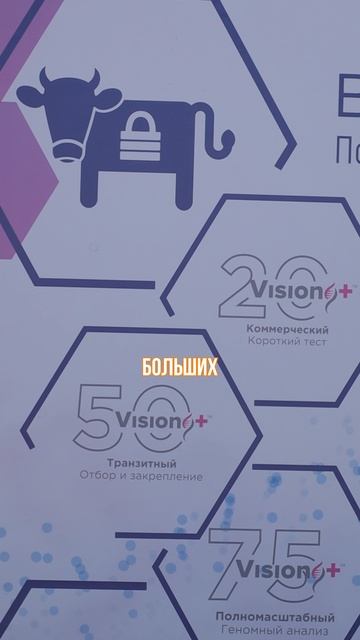 📈Генетика: ключ к успеху вашей фермы на 30%