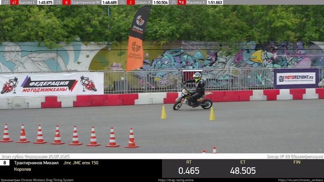 [8] 2 Заезд l Трактирников Михаил l Jmc JMC emx 150 l 01:44.16 l Москва 20.07.2025 Кубок Федерации
