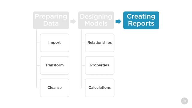 2.01. Preparing Data for Power BI - Overview