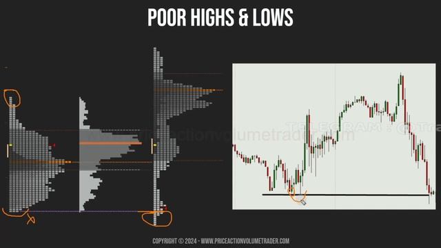 9. TPO Chart Elements