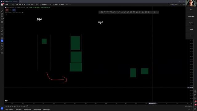 5. Sunday 2nd Feb EXTRA - Orderflow Masterclass - Trading Icebergs