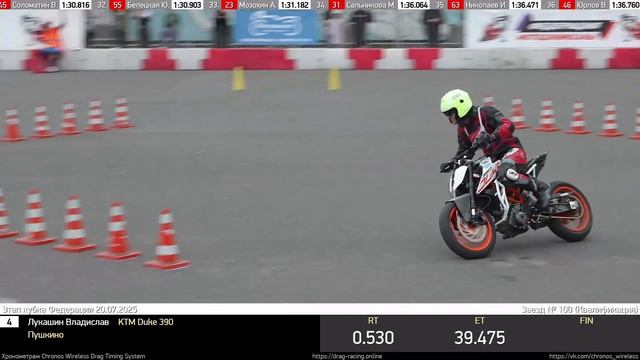 [4] 2 Заезд l Лукашин Владислав l KTM Duke 390 l 01:16.34 l Москва 20.07.2025 Кубок Федерации