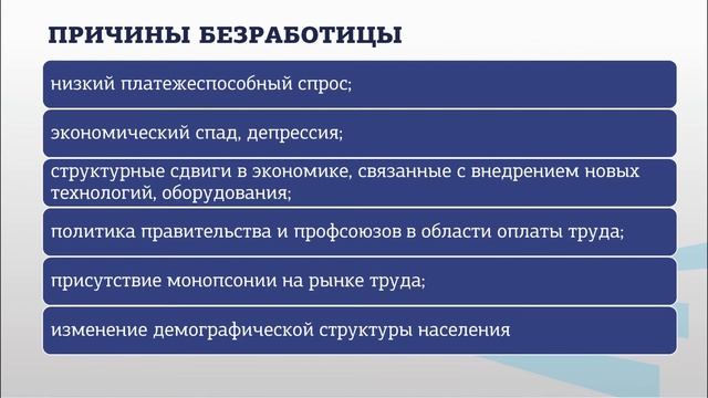 Чижова 2 3 Неравновесное состояние экономики_ экономический цикл безработица, инфляция