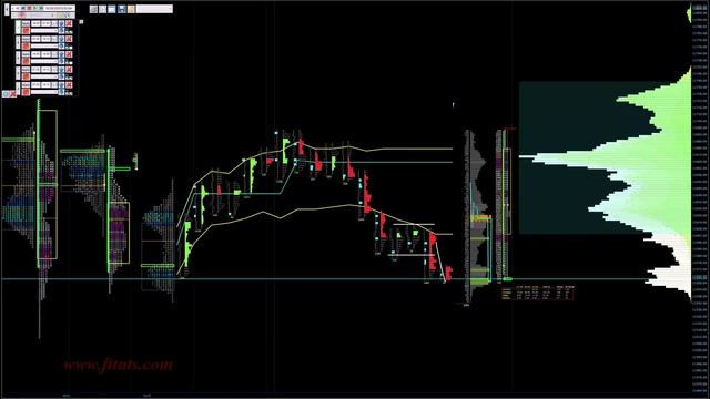 PDP MODULE 5_ USING AUCTION BALANCES TO PREDICT PENDING MOVES