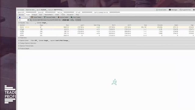 15. WHAT ARE FUTURES AND HOW TO TRADE THEM