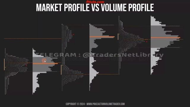 8. market Profile vs Volume Profile