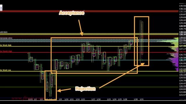PDP MODULE 3_ DETERMINING AUCTION DIRECTION AND QUALITY THROUGH PRICE ACCEPTANCE