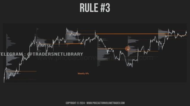 13. 5 Rules of Auction Market Theory Price Moves