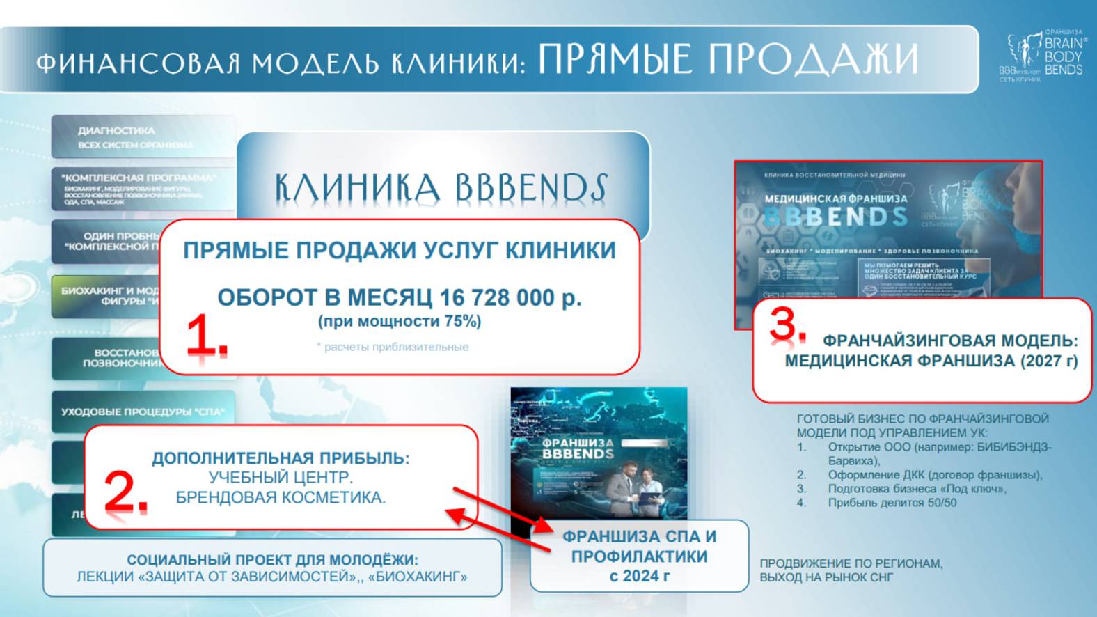 ВИДЕО ПРЕЗЕНТАЦИЯ ДЛЯ ИНВЕСТОРА 10 МИНУТ- КЛИНИКА ВОССТАНОВИТЕЛЬНОЙ МЕДИЦИНЫ BBBENDS