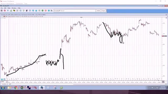 9. MARKET BEHAVIORS AND HOW TO SEE THEM