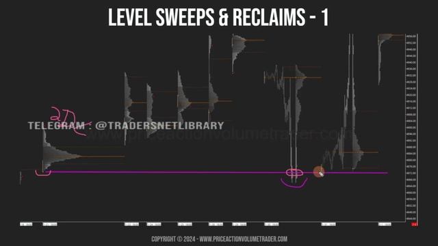 15.1. Trade Strategies Using TPO and Volume Profile