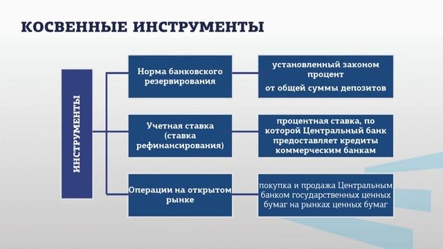 Балабанова 2 5 Денежный рынок. Денежно-кредитная система и политика