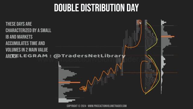 10. Market Profile Day Types