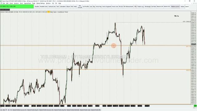 14. Complete Top Down Analysis Guide To Set Up Your Trading Day