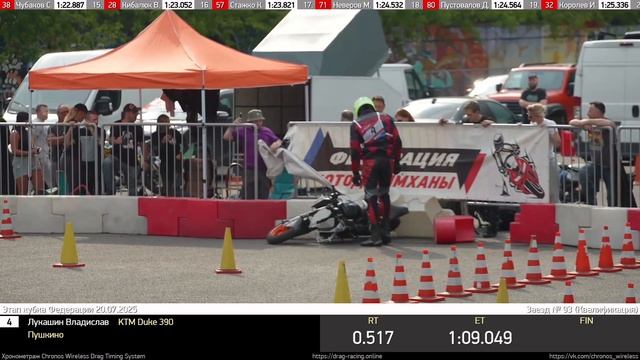 [4] 1 Заезд l Лукашин Владислав l KTM Duke 390 l 02:41.67 l Москва 20.07.2025 Кубок Федерации