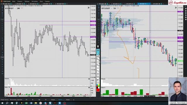 Вырезка из курса Кластерный анализ. Разбор шорта на BTCUSDT от 22 Августа