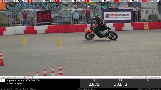 [21] 1 Заезд l Стрепков Никита l KTM SMR 450 l 01:15.42 l Москва 20.07.2025 Кубок Федерации