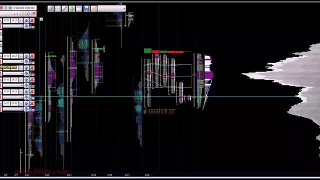 PDP MODULE 7_ USING VALUE MIGRATION TO PREDICT FUTURE PRICE ACTION