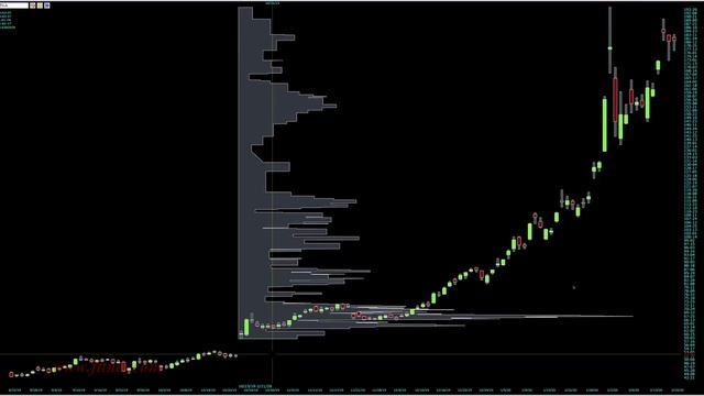 PDP MODULE 6_ USING AUCTION EXCESS TO FIND AUCTION EXHAUSTION