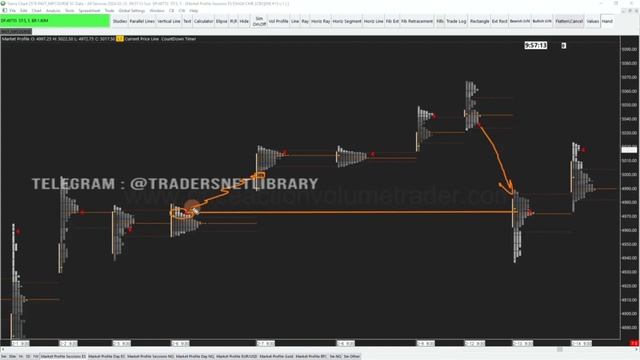 15.2. Trade Strategies Using TPO and Volume Profile