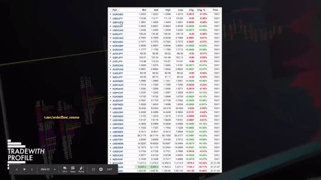 17.WHAT IS FOREX AND HOW TO TRADE IT