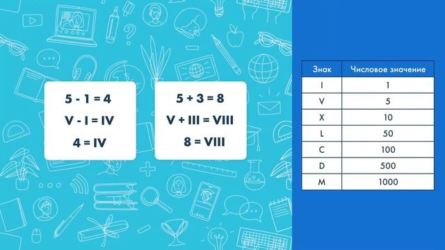 8класс_01_Позиционные и непозиционные системы счисления