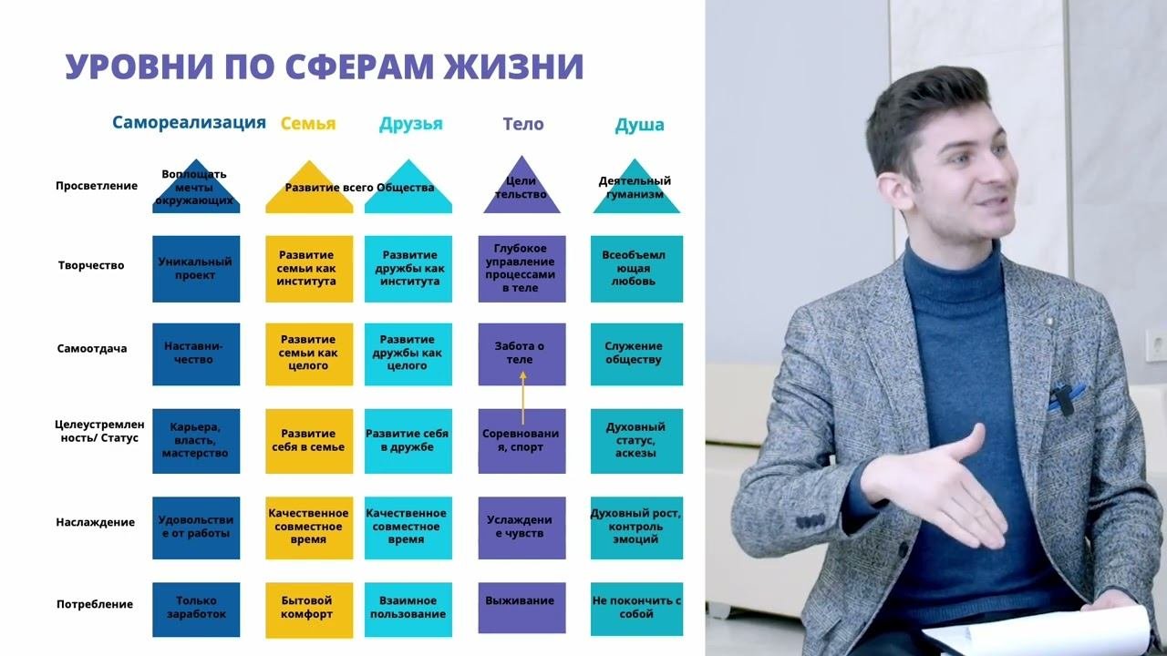 Блок 5 Уровни Счастья