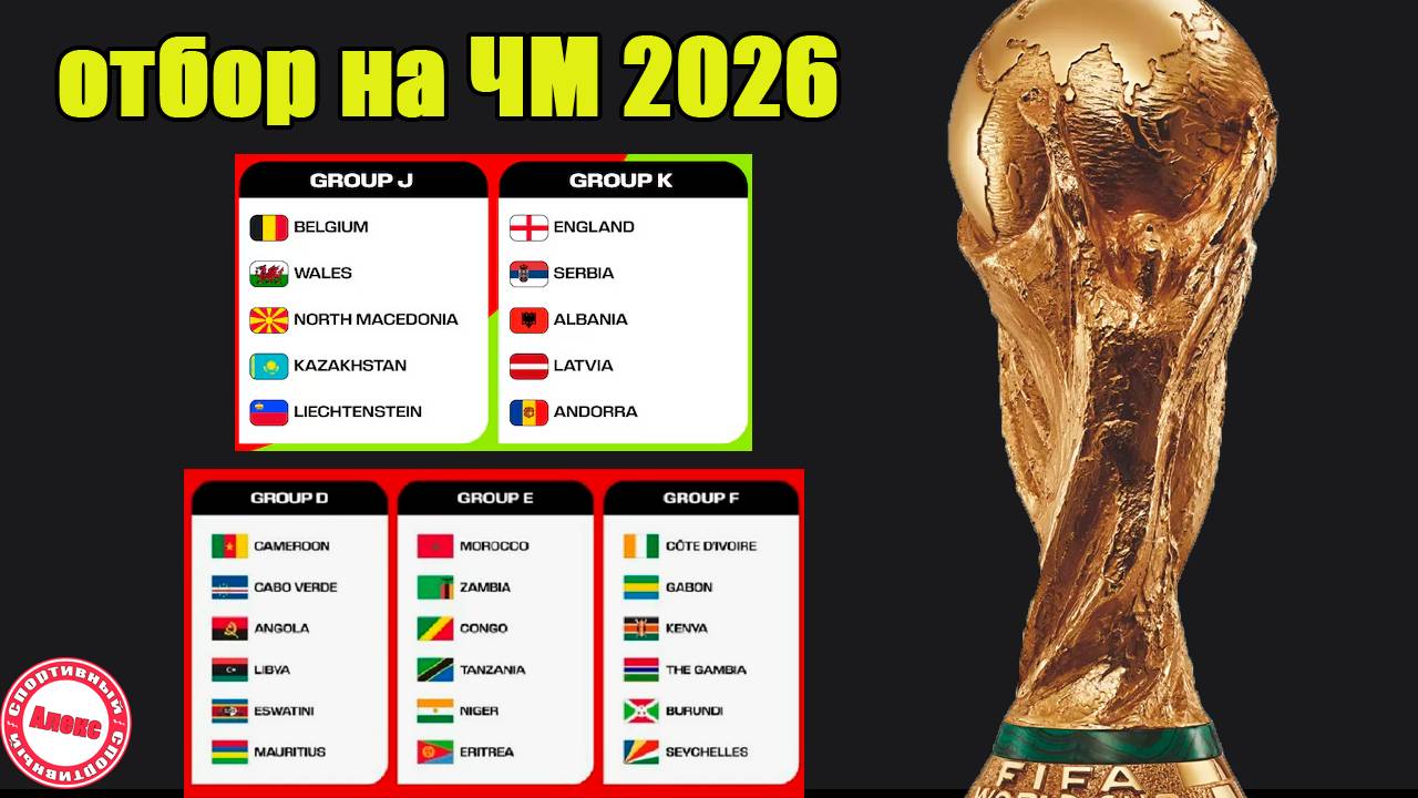 Отбор ЧМ 2026 (УЕФА). Расклады в группах и расписание сентября.