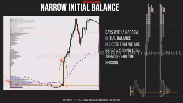 7. Initial Balance