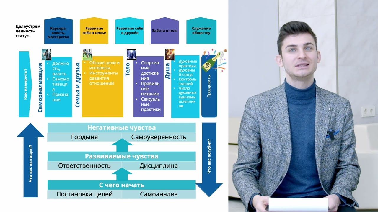 Блок 6 Ловушки развития