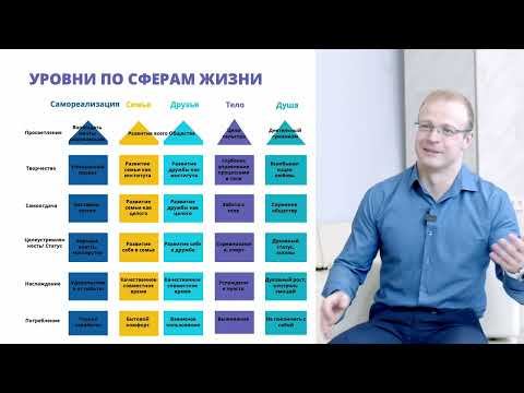 Блок 7 Счастье и удовольствие