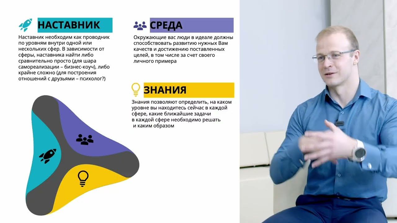 Блок 8 от Мечты к Счастью. Катализаторы развития