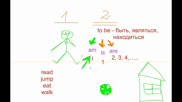 To be 2