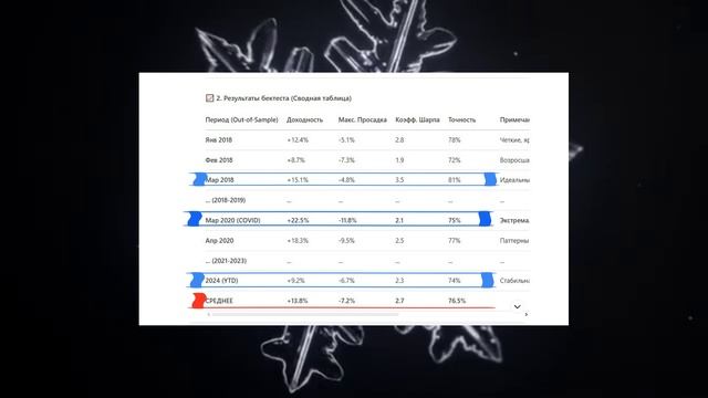 Quantum Fractal System -алгоритмическая торговая система.  (Трейдинг, Биржа, Проект)