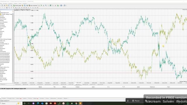 Парный трейдинг 2