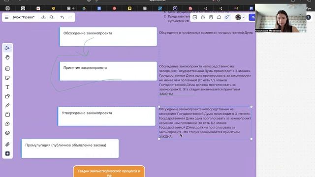 Законадательный процесс РФ