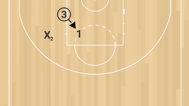 Пас в пост и вход (Laker cut) (R&R) - смотреть видео онлайн от «Онлайн ...