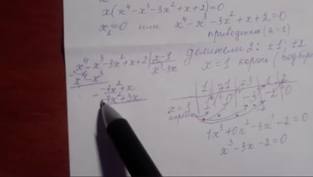 Решение дробных неравенств высших степеней схемой Горнера