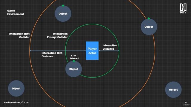 11 - Interaction System Design