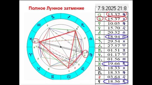 Лунное затмение 7 сентября