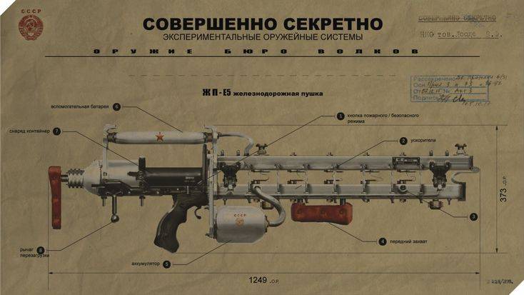 Пушка Гауса в Atomic Heart