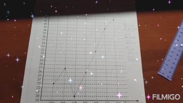 Видеообъяснение решения №15 ВПР математика 7 классы (на анализ данных с помощью графиков)