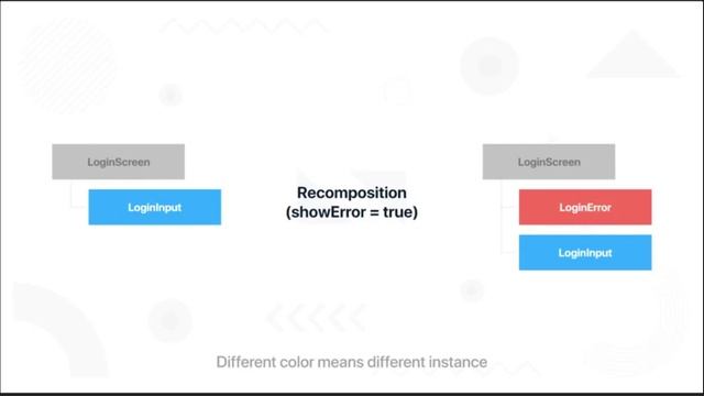 05 - жизненный цикл jetpack compose