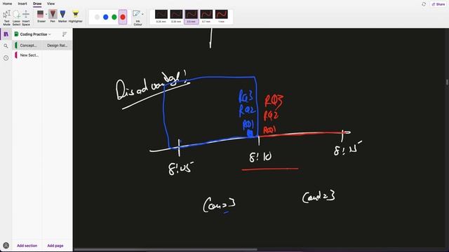 014 Design Rate Limiter