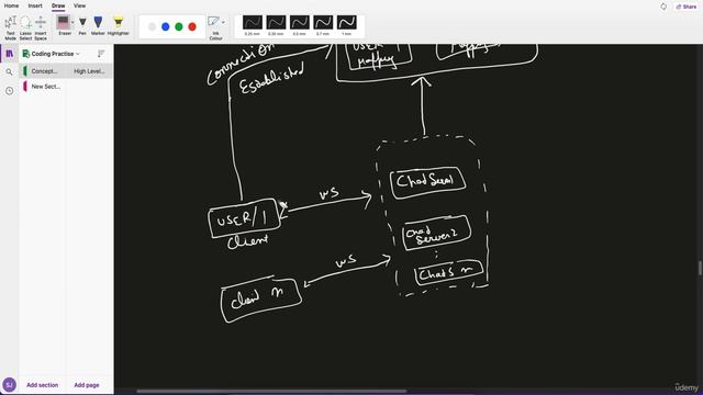013 Whatsapp System Design