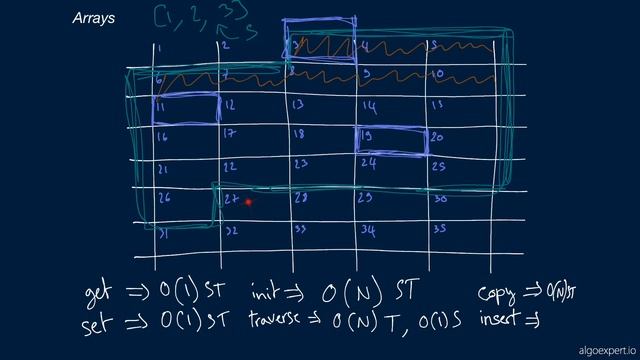 7 Arrays