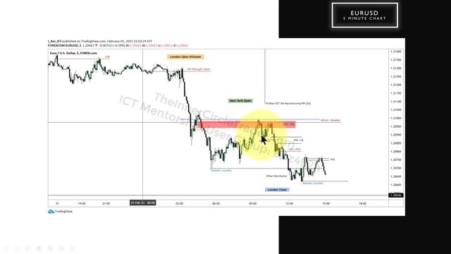 1. ICT Monday  February 01, 2021
