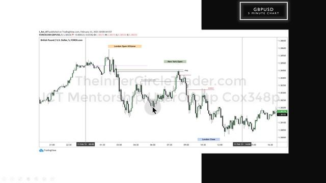 7. ICT Thursday February 11, 2021